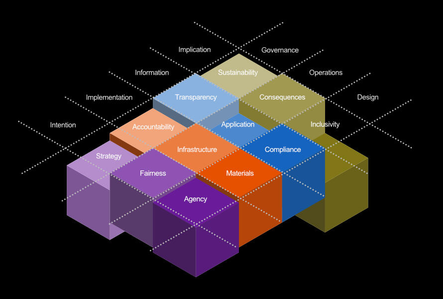 Systemic Data Ethics